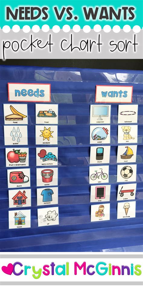 Needs Vs Wants Chart