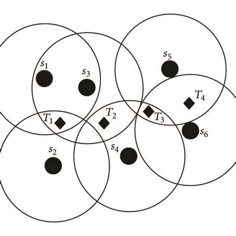 Pdf Energy Efficient Fault Tolerant Coverage In Wireless Sensor Networks