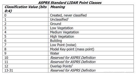 关于采用las格式点云文件实现点云分类的一些看法cloudcompare点云分类 Csdn博客