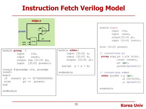 Ppt Lecture 5 Mips Processor Design Single Cycle Mips 1 Powerpoint Presentation Id 3441916