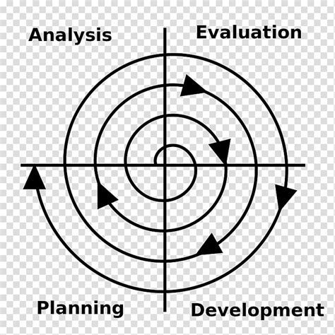 Agile Software Development Life Cycle Eventmyte