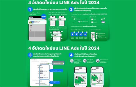 4 อัปเดตใหม่บน Line Ads ในปี 2024 เพิ่มพลัง เพิ่มพื้นที่การโฆษณา