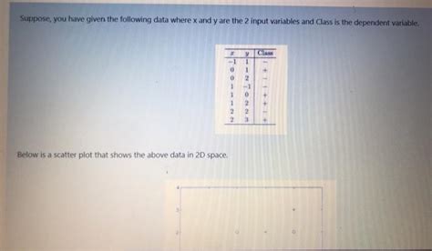 solved suppose you have given the following data where x