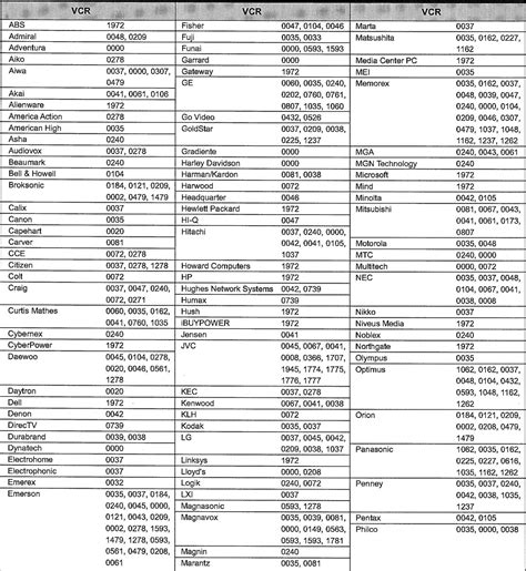 Electro Help Jvc Rm C1485 Remote Control Setup Code List Setup