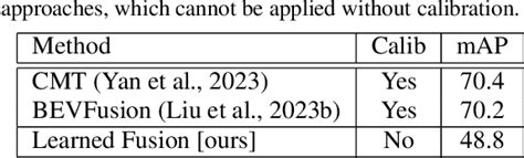 Table 2 From Learned Fusion 3d Object Detection Using Calibration Free Transformer Feature