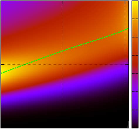 Perturbation In A Density In Logscale B Longitudinal Velocity In