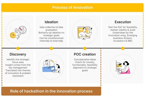 How To Run And Host A Hackathon A Complete Guide For Hackathon Events