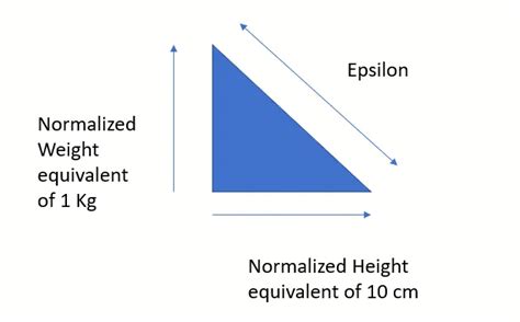 Vscode Idea Vs Folders — Should You Add Them To Source Control By Saurabh Dasgupta Medium