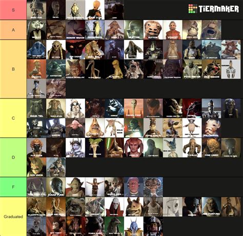 Glup Shittos I Vi Tier List Community Rankings Tiermaker