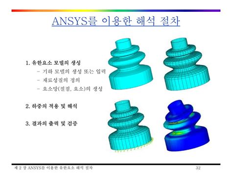 Ppt 제 2 장 Ansys 를 이용한 유한요소해석 절차 Powerpoint Presentation Id4542184