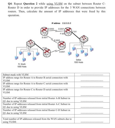 Solved Q4 Repeat Question 2 While Using Vlsm On The Subnet