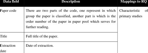 A Sample Of Data Extraction Form Download Table