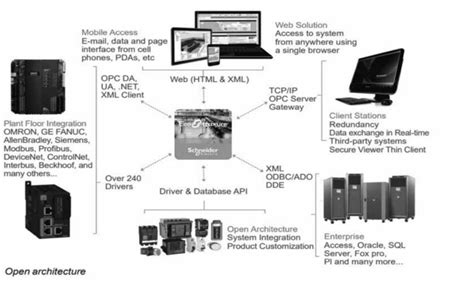 EcoStruxure Machine SCADA Expert Advance Lite Electrical Sdn Bhd