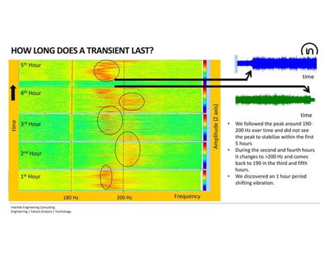 Wind Turbine Vibration Analysis Pdf Auto Repair Automotive