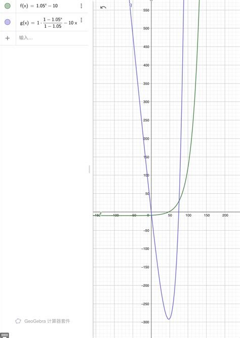 providing free mathematically accurate marketing advertising consultation game design support