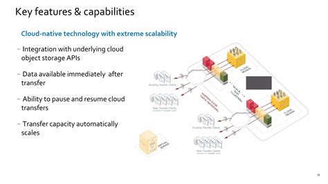 Ibm Aspera Full Product Overview April 2019 PPT