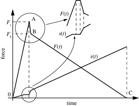 Schematic Presentation Of The Press Out Process Download Scientific