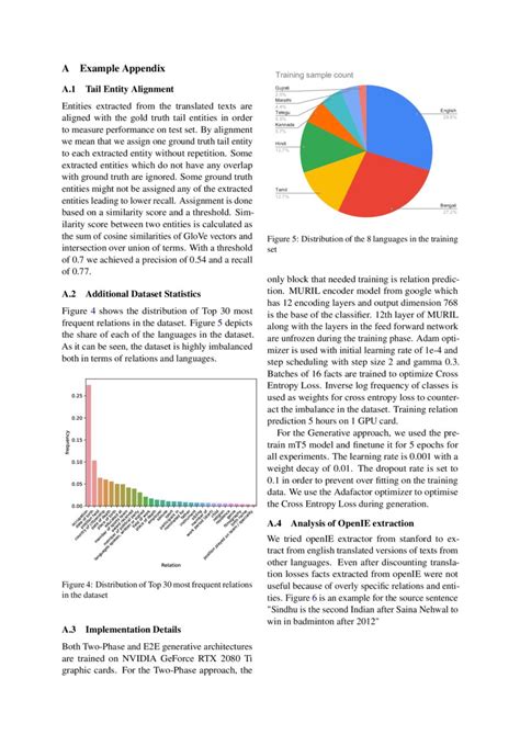 Massively Multilingual Language Models For Cross Lingual Fact