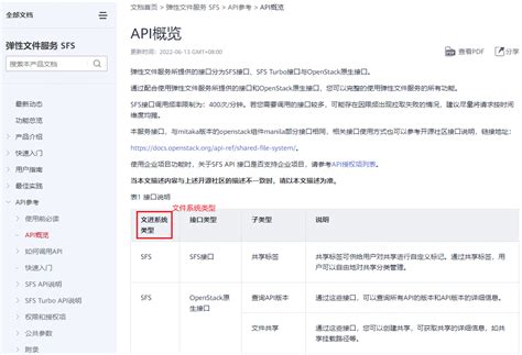 文档有误 SFS API参考 API概览 建议反馈 开发者中心 华为云