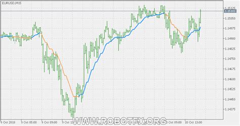 Step Average Std Based Indicator Metatrader 5 Download Metatrader Trading Robots