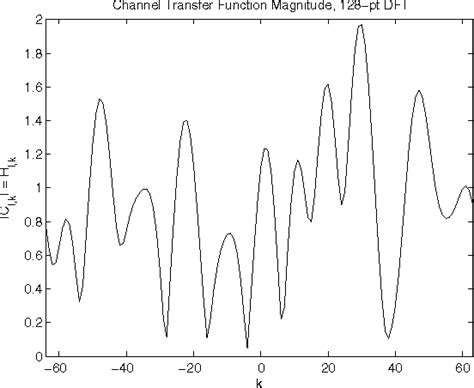 Figure 5 From Spectrally Encoded Multicarrier Psk Communication In A