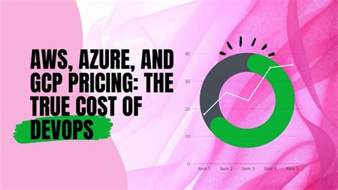 Aws Azure And Gcp Pricing The True Cost Of Devops