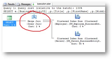 Types Of Join Nested Loop Merge And Hash Joins In Sql Server Algae Education Services