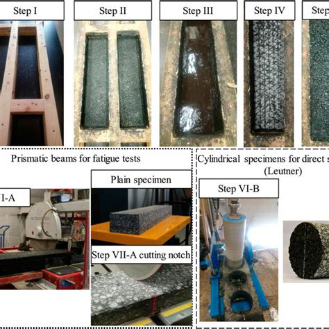 Sample Preparation Process Download Scientific Diagram