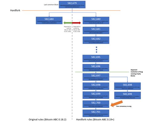 比特币现金硬分叉—— 三个相互关联的事件 Bitmex Blog