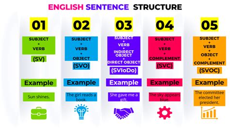 How To Improve Grammar And Sentence Structure