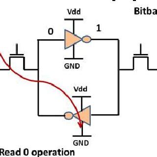 Standard 6T SRAM Cell A 6T SRAM Cell Working In Standard 6T SRAM Download Scientific Diagram