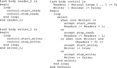 Figure 1 From An Empirical Comparison Of Static Concurrency Analysis Techniques Semantic Scholar