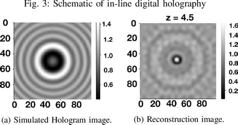 Error Assessment Of Microwave Holography Inversion For Shallow Buried
