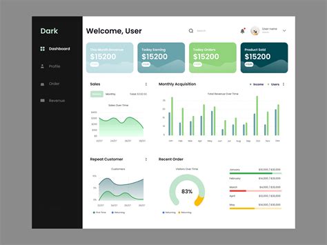 Dark SaaS Admin Dashboard By Zakhar Hrytsenko On Dribbble