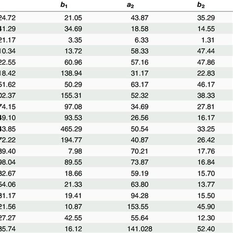 Ks Test Results For All Portfolios Download Table