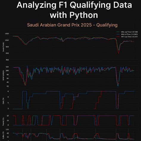 Using Linear Regression To Predict Formula 1 Race Winners With Python