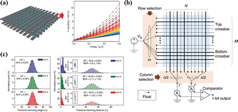 a memristor‐based strong puf design enabled by analogue state and