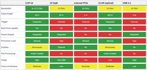 Why Choose CoaXPress Machine Vision News
