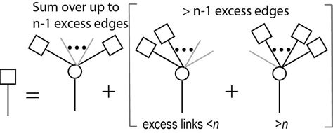 Schematic Representation Of The Sum Rule For The Connected Component Of Download Scientific