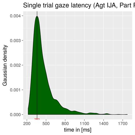 Ggplot Difference In Plot When Shown In R Studio And Exported With Ggsave Stack Overflow