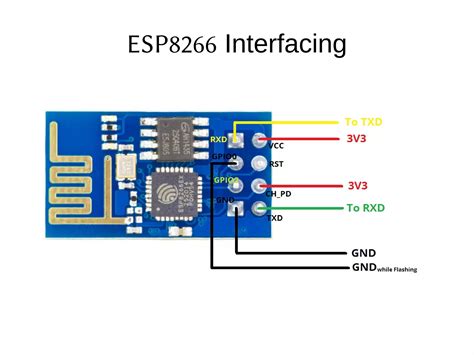 Wifi Soc Esp8266 Pdf