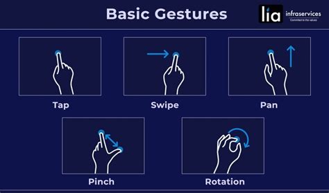Uigesturerecognizer In Ios App Development Liainfraservices
