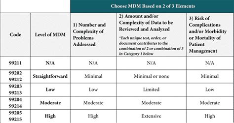 Pim Vs Mdm Difference You Should Know And Its Benefits 59 Off