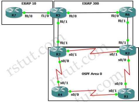 eigrp ospf mutual redistribution and filter lab ciscolive ccie rands