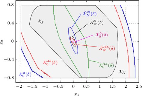 Figure 1 From Relaxed Logarithmic Barrier Function Based Model