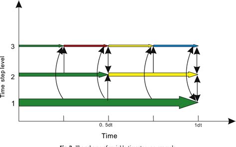 Figure 3 From Solving The Euler And Navier Stokes Equations By The Amr Cese Method Semantic