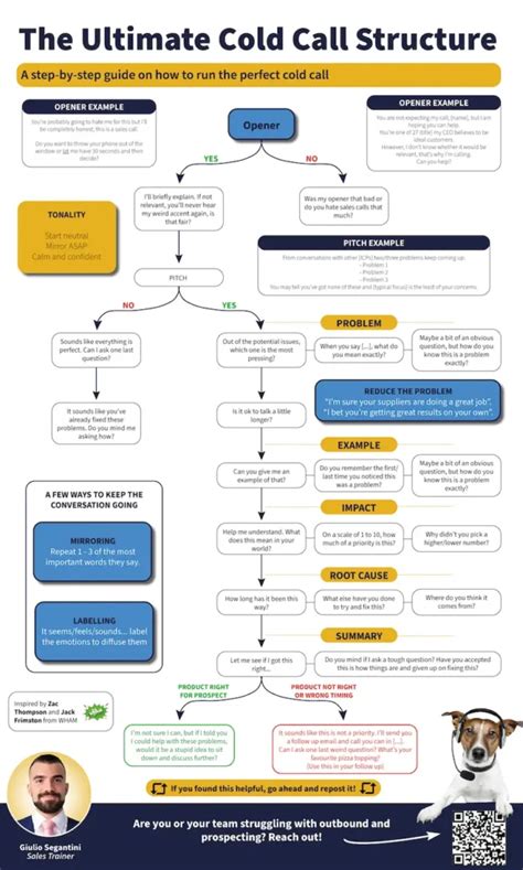 Cold Call Structure Step By Step Guide Cold Calling Wiki