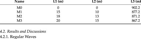 Different Developed Mooring System Configurations For Optimization