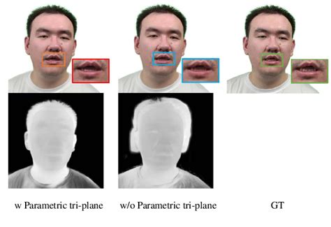 Figure 9 From Gaussianhead Impressive 3d Gaussian Based Head Avatars