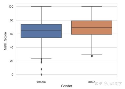 跟着kaggle学数据分析 实践项目3 知乎